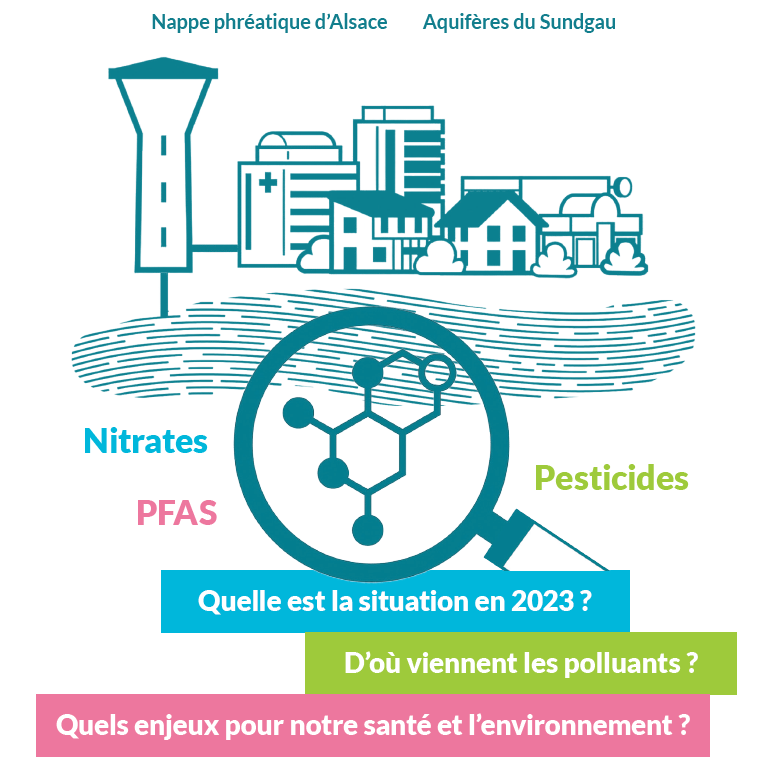 Qualité des eaux souterraines en Alsace : où en sommes-nous ...